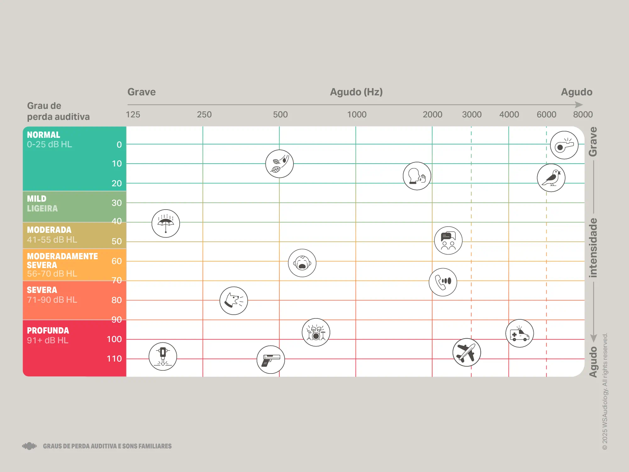 Como ler um audiograma: Tipos e símbolos essenciais